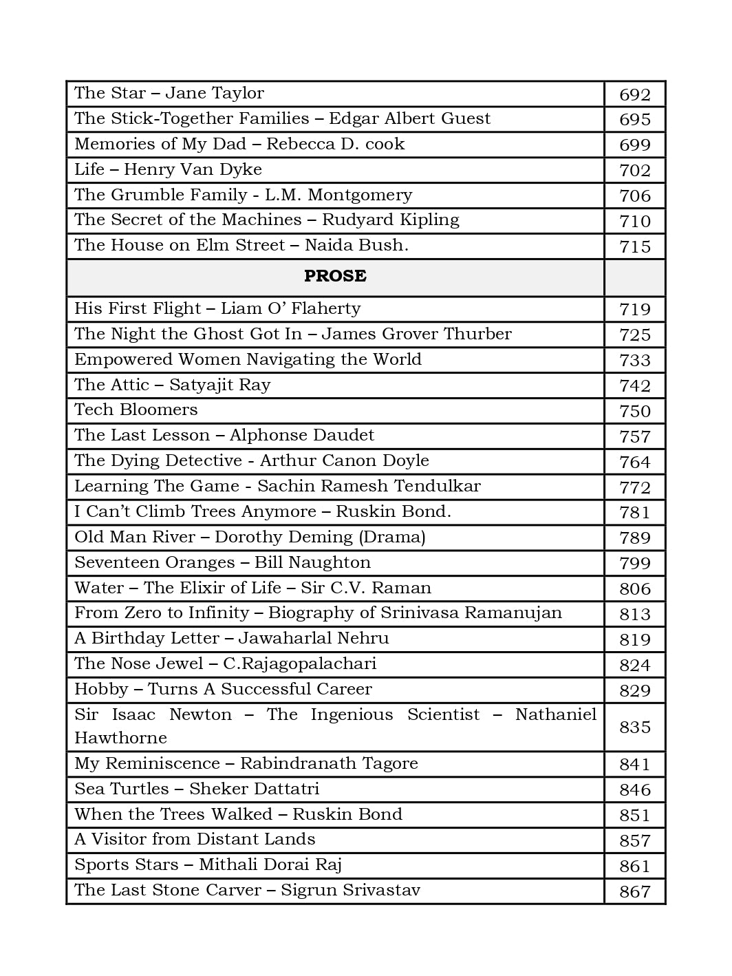 General English for TNPSC Group 2, 2A by Venkat Ranganathan – Asan ...
